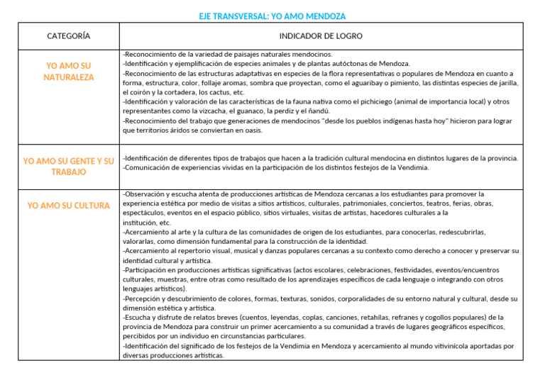 Eje Transversal-Yo Amo Mendoza | PDF
