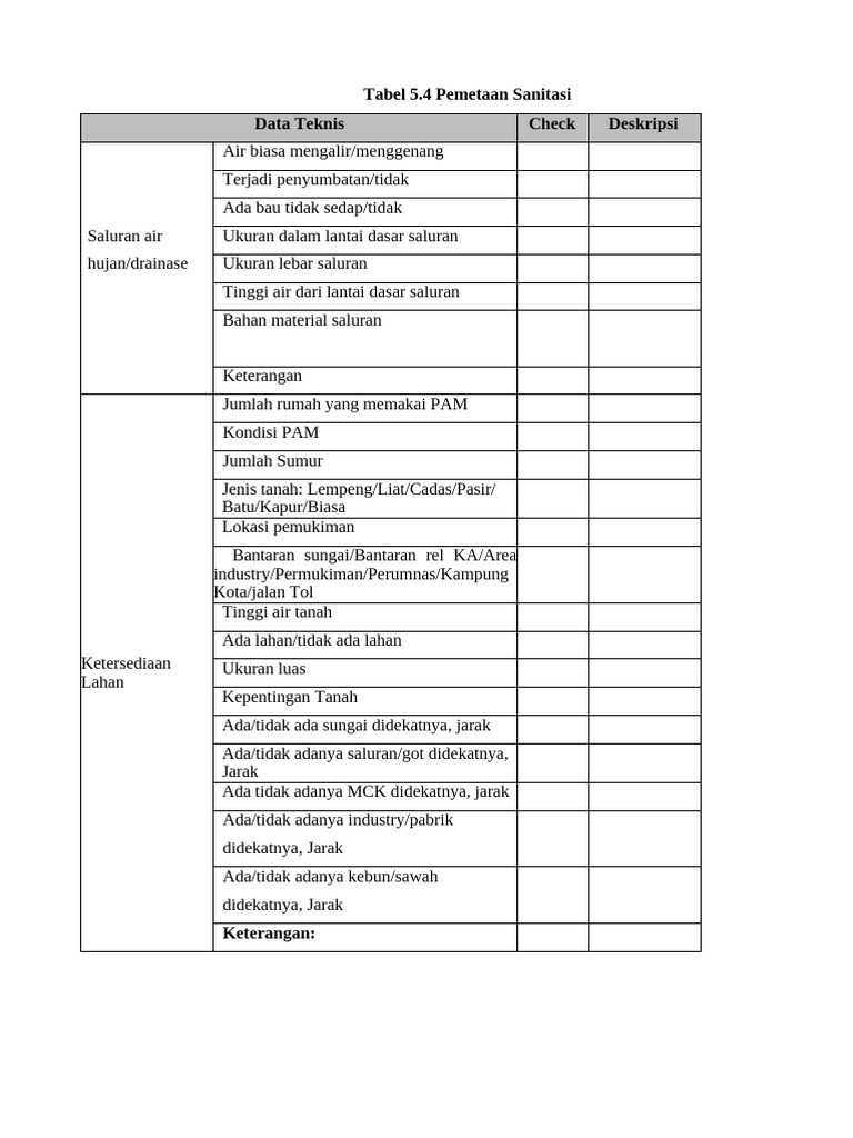 Format PEMETAAN SANITASI | PDF