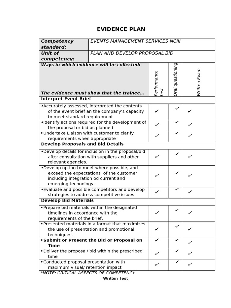 EVIDENCE PLAN For EMS | PDF | Multiple Choice | Risk