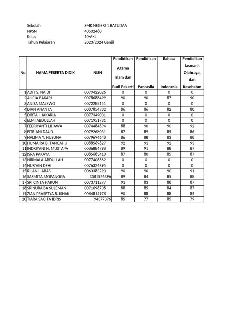 Leger-Nilai-Akhir-Kelas-10-AKL Ganjil | PDF