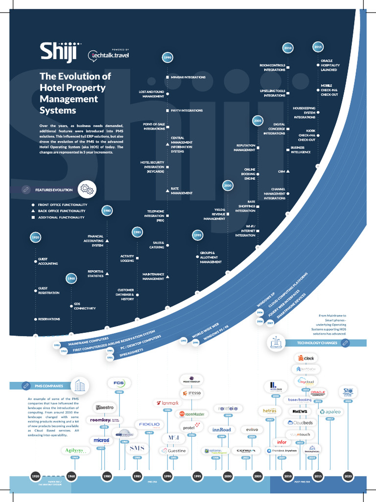 The Evolution of Hotel Property Management System Shiji PMS 1 | PDF