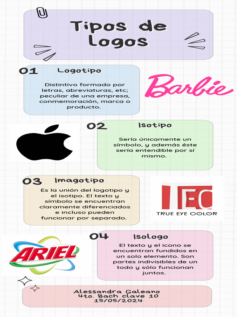 Tipos de Logos. | PDF