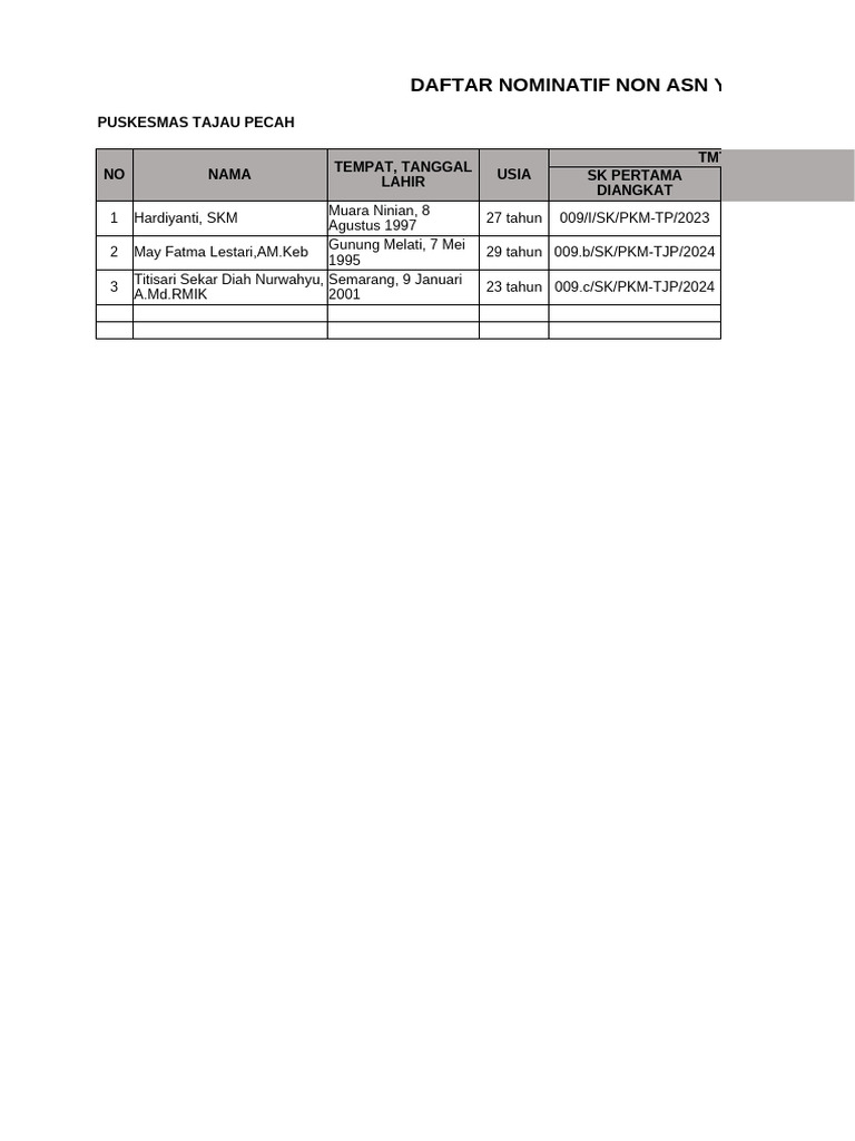 Format Daftar Nominatif Non Asn PKM Tajau Pecah | PDF