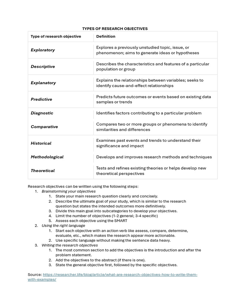 Types of Research Objectives | PDF