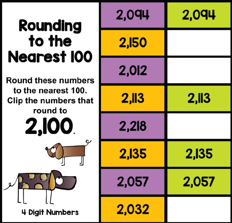 Rounding 3 | PDF