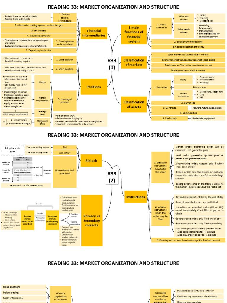 Mindmap EQUITY - M1 | PDF