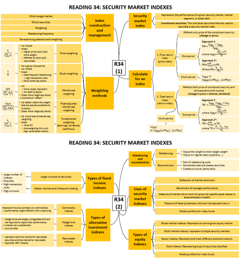 Mindmap EQUITY - M2 | PDF