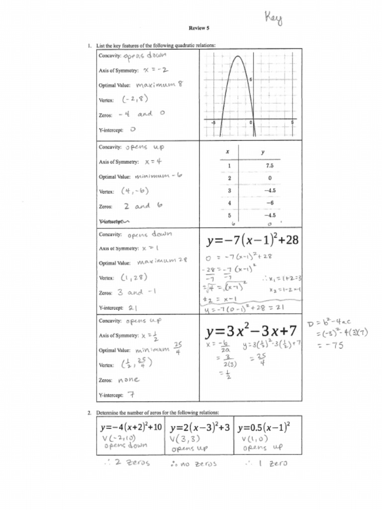 Unit 5 Review Answers | PDF