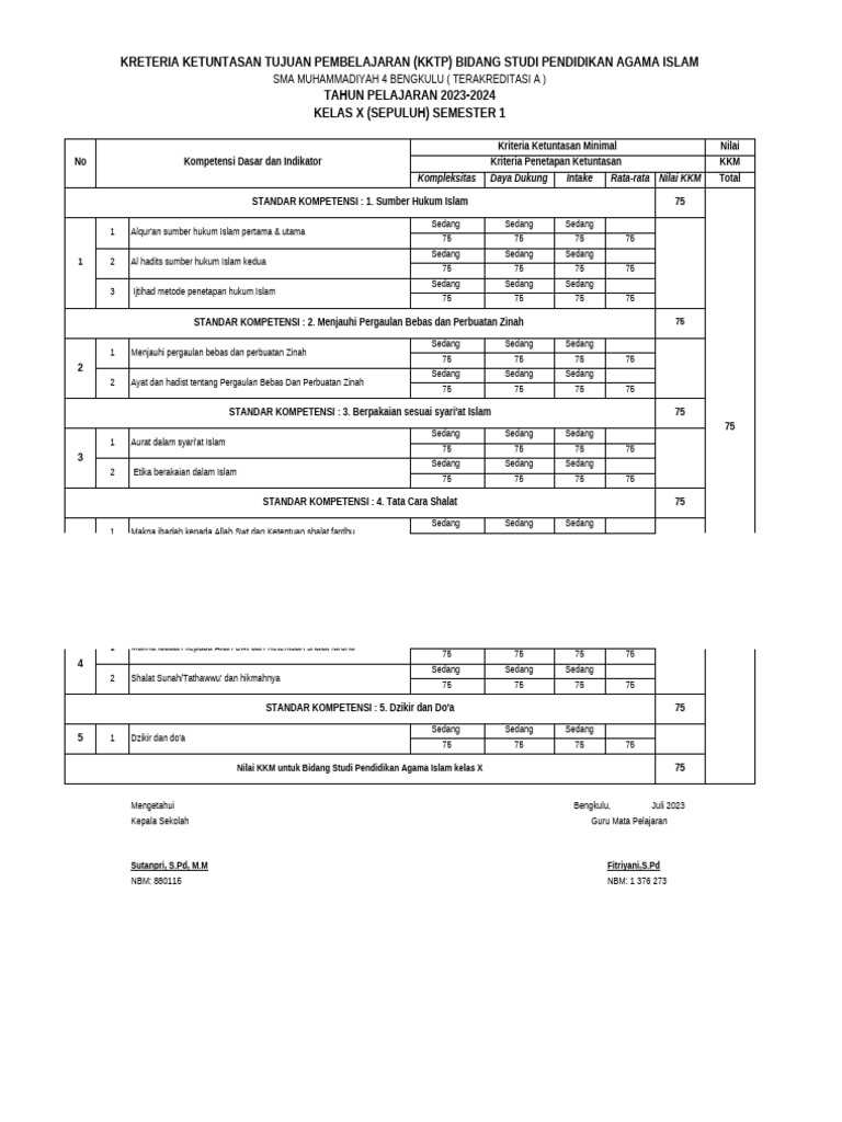 KKTP Pai Sem.1 X | PDF
