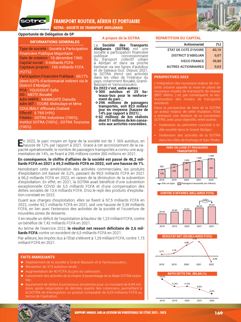 Sotra 2022 | PDF