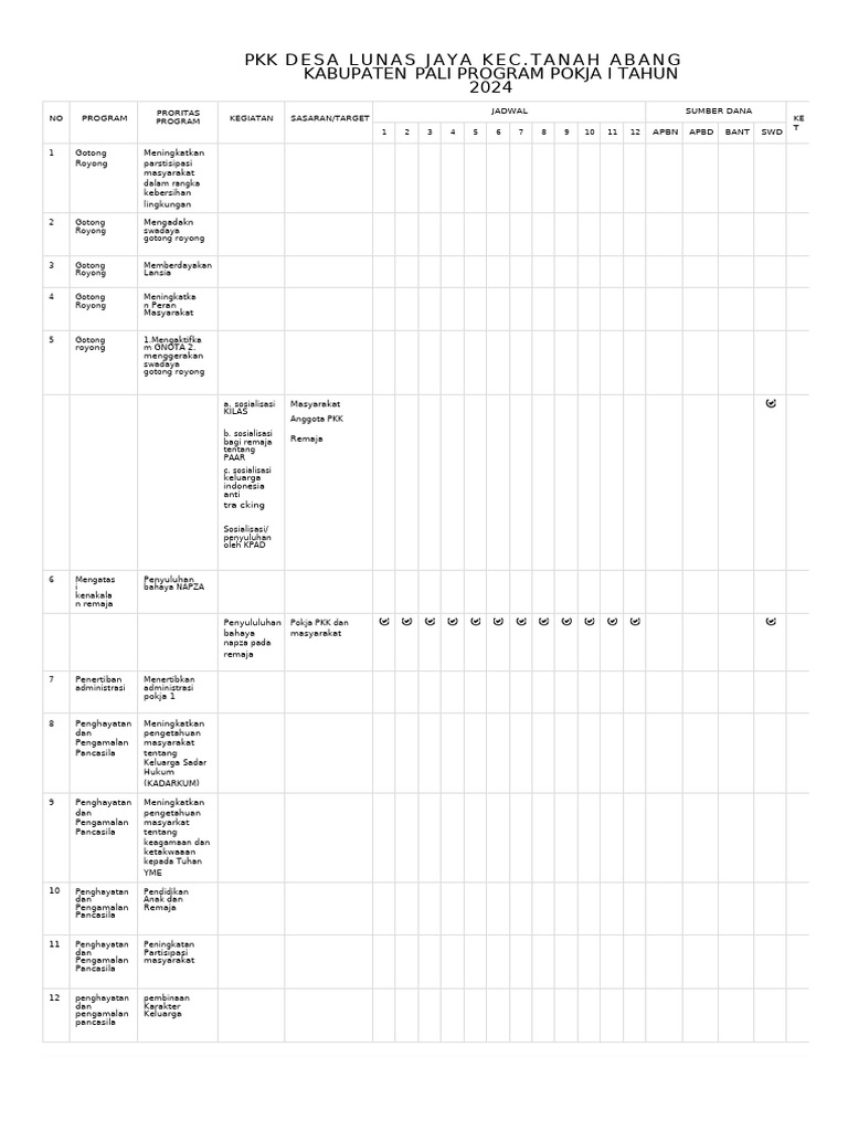 Program Kerja Pokja 1 2024 | PDF