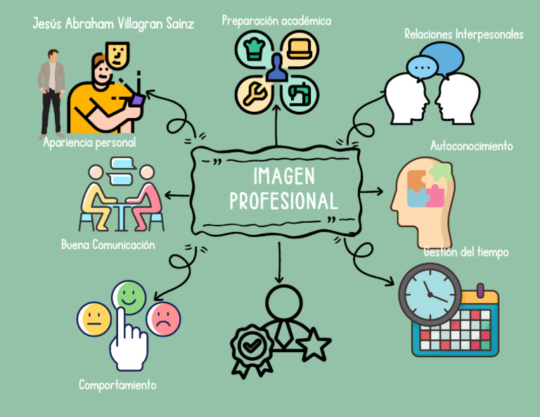 Imagen Profesional - Avs | PDF