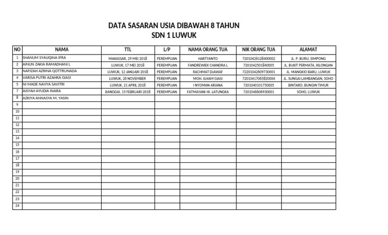 Data Puskesmas | PDF