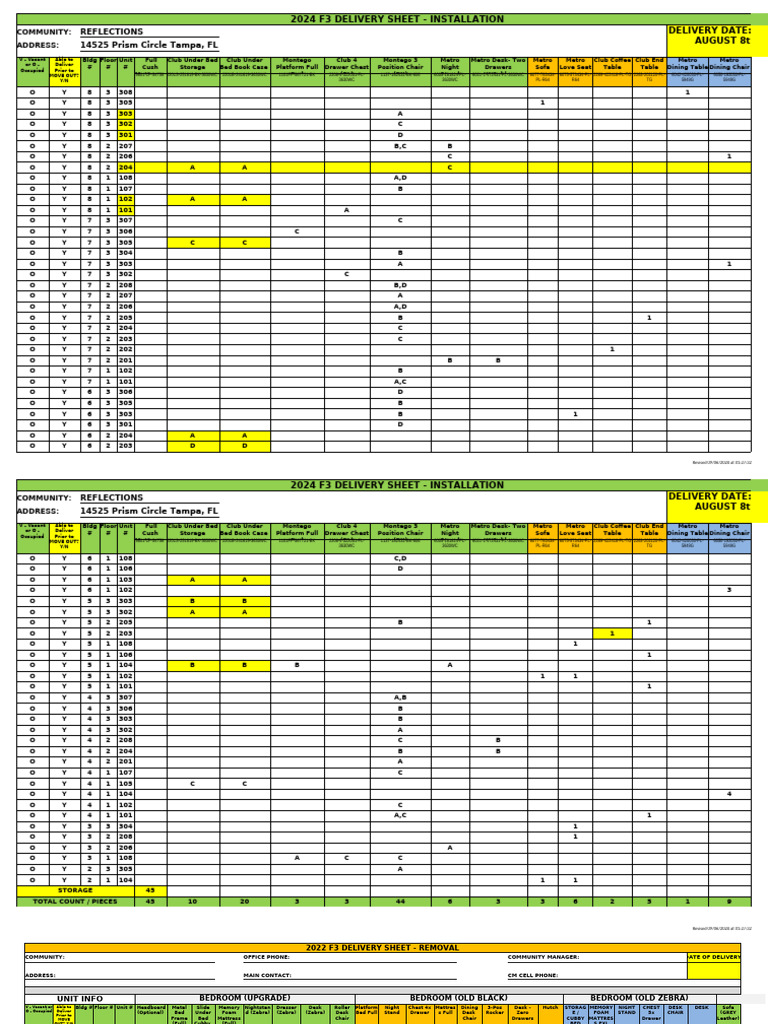 RF 2024 Turn Delivery Sheet | PDF
