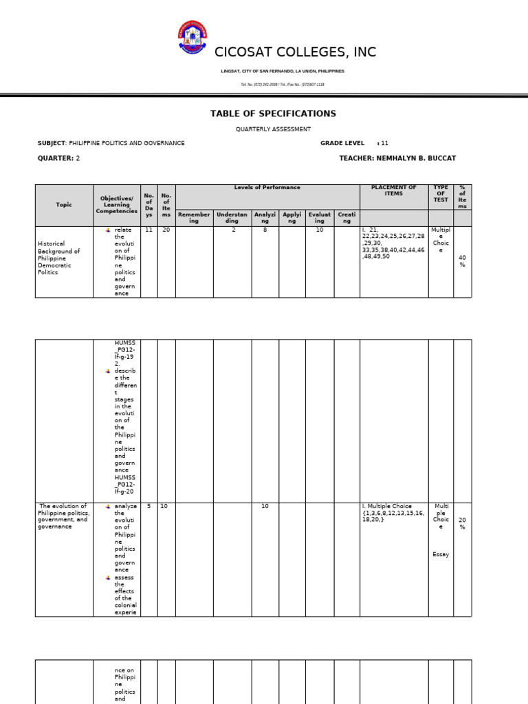 PPG Tos Finals | PDF
