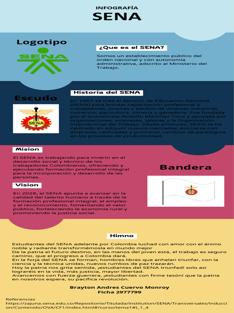 Infografía SENA | PDF