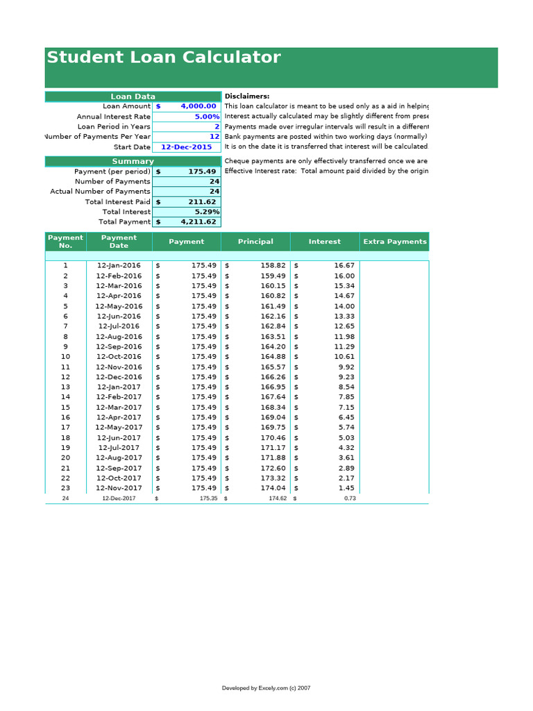 Student Loan Calculator | PDF