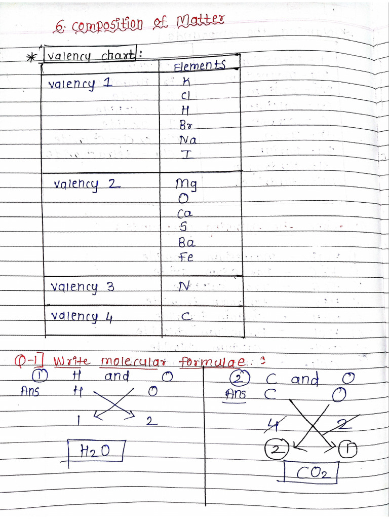CHP 6. Composition of Matter (STD 8th) | PDF
