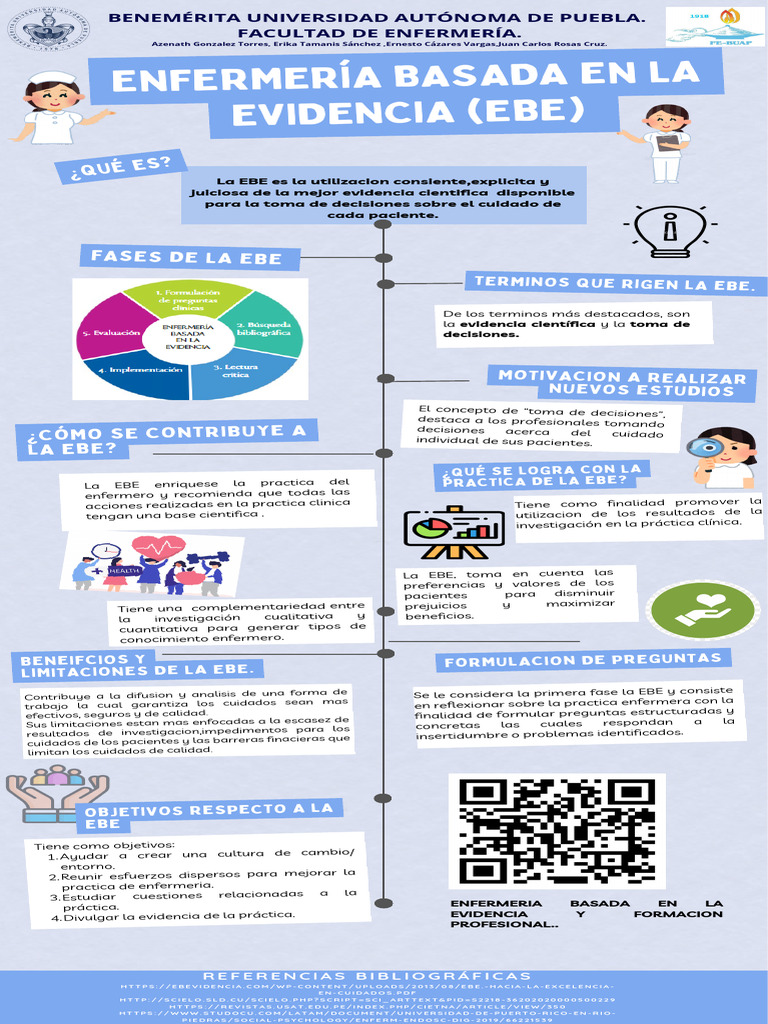 Gonzalez Torres Azenath Act 13 Infografia | PDF