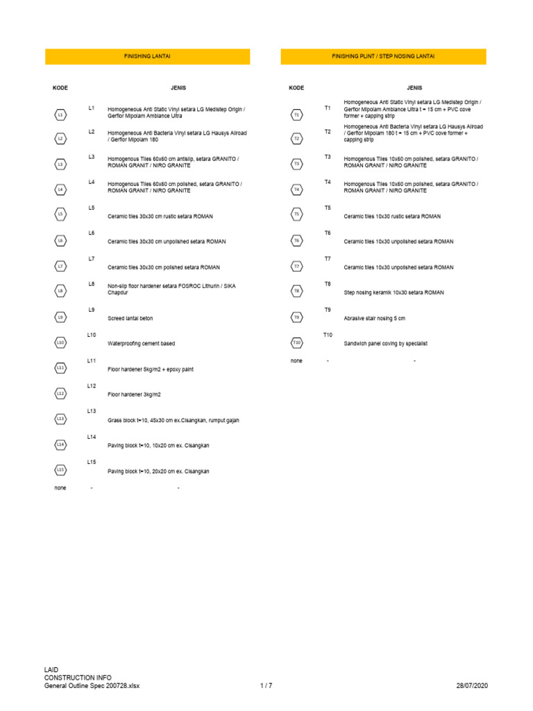 02 Spec List General Outline Spec 200728 | PDF