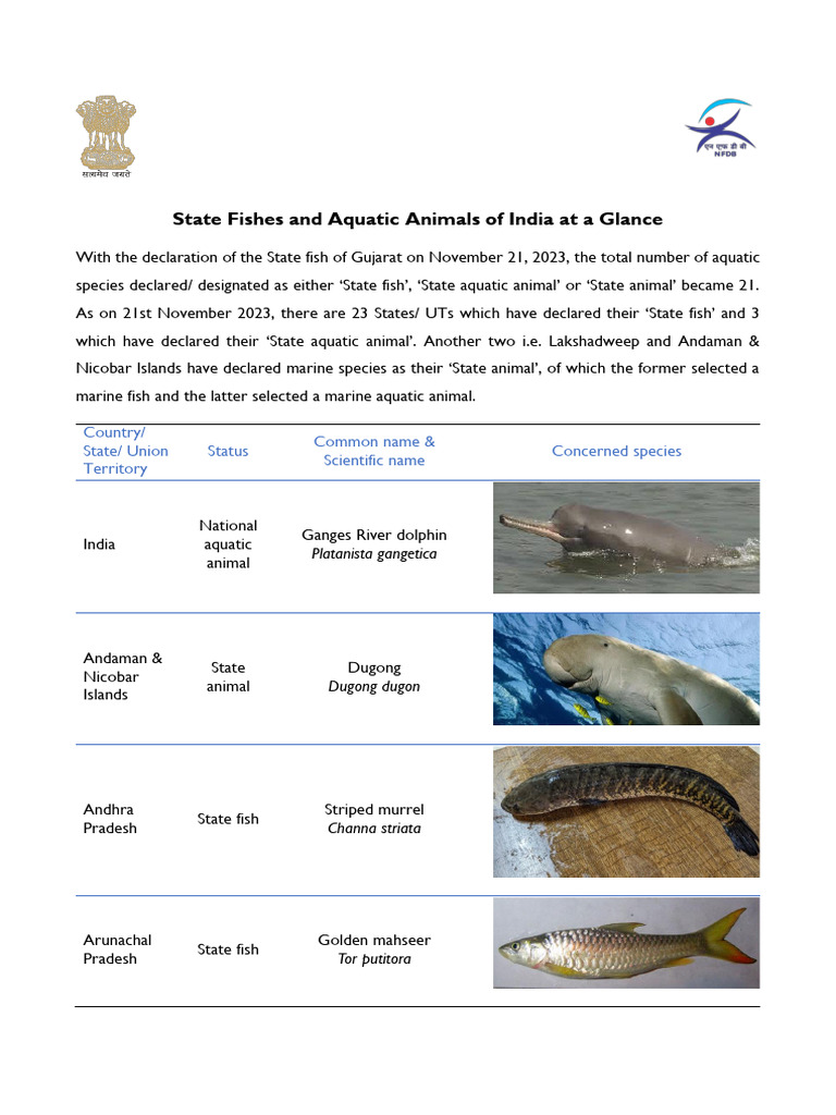 2.state Fishes of India | PDF