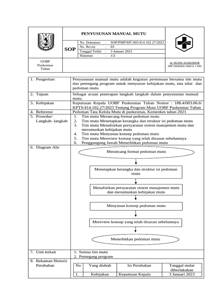 2.005.06.6 SOP - PMP.MT PENYUSUNAN MANUAL MUTU Rev 2023 | PDF