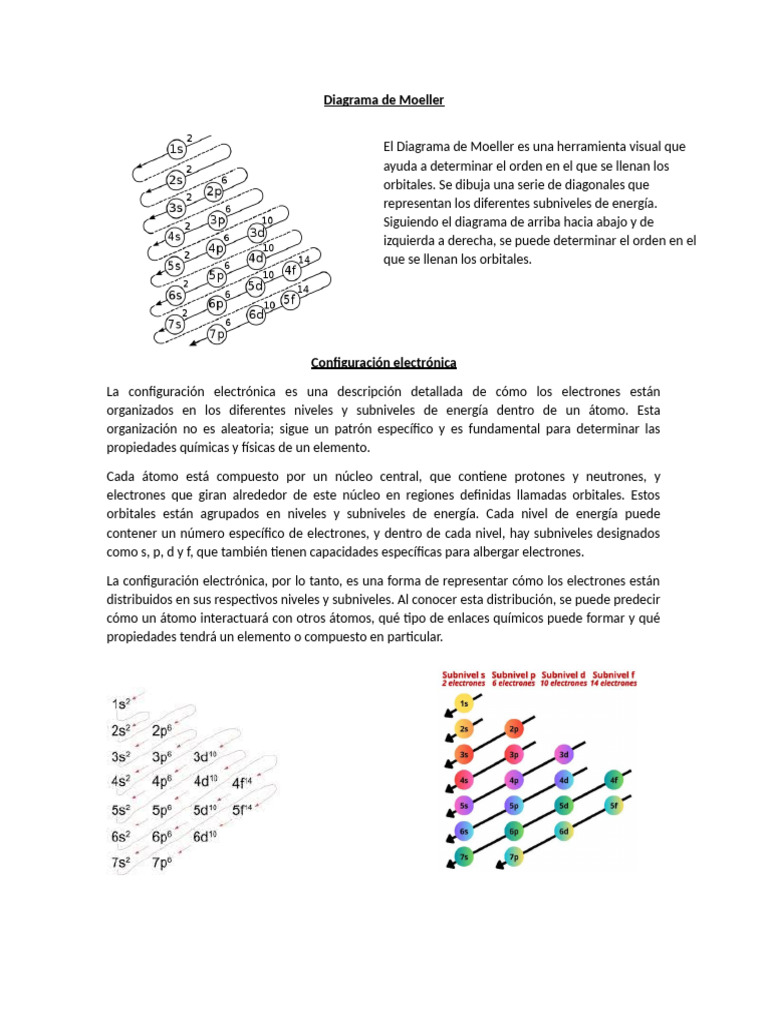 Diagrama de Moeller | PDF | Configuración electronica | Química Física