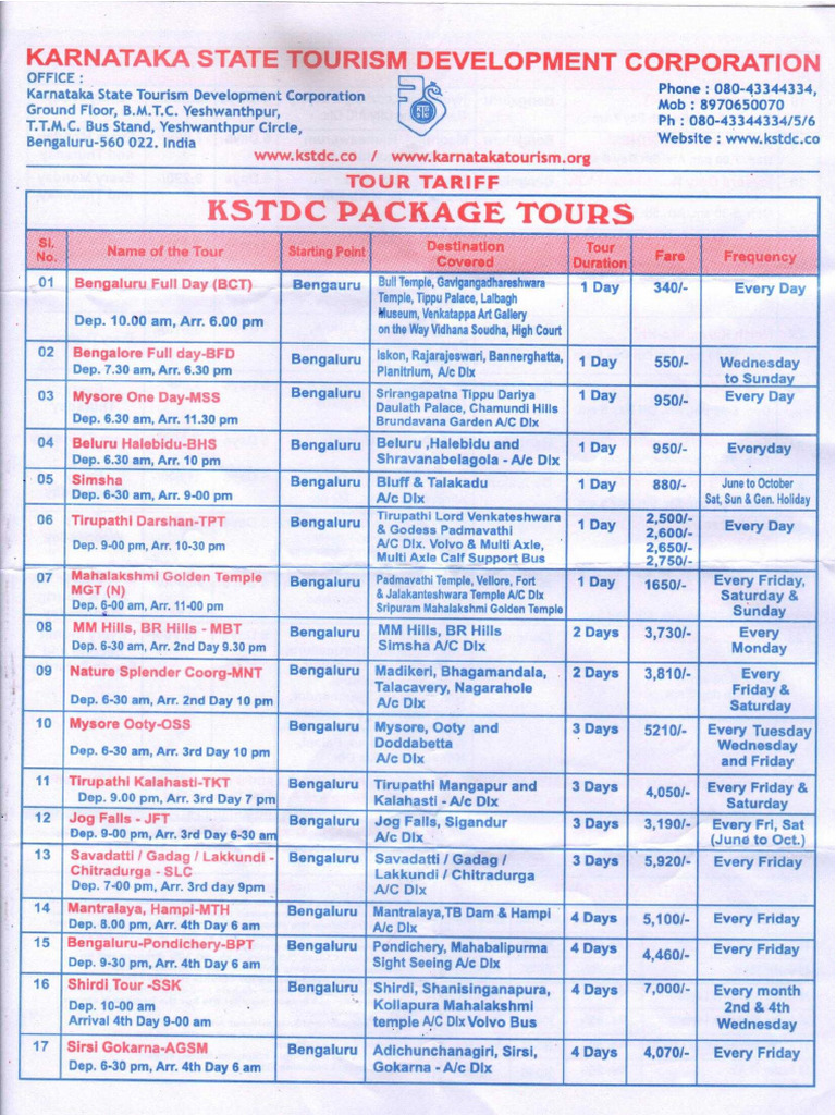 KSTDC Package Tours | PDF