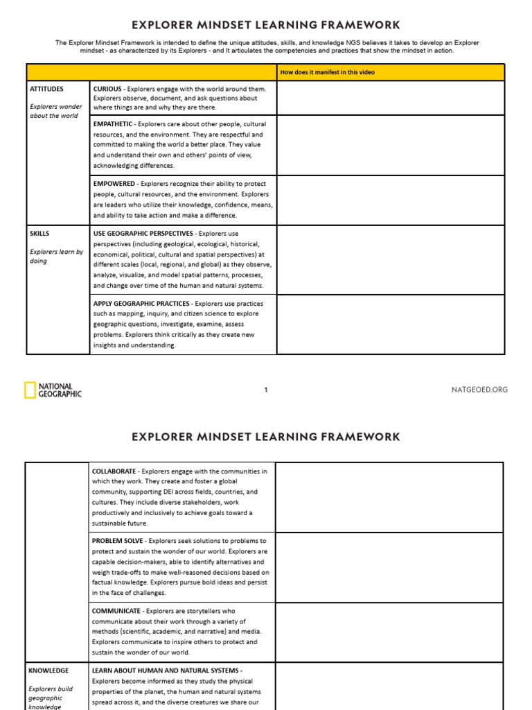 Explorer Mindset Learning Framework Checklist Final | PDF | Mindset ...