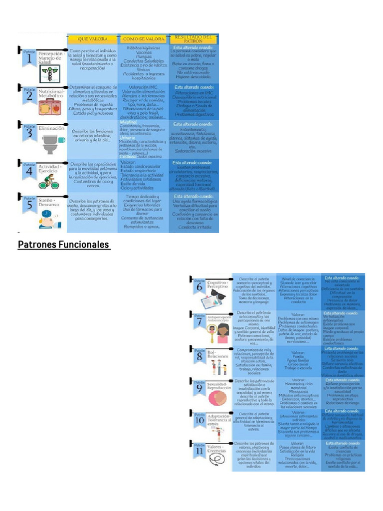Patrones Funcionales - Docx - 20240903 - 052518 - 0000 | PDF