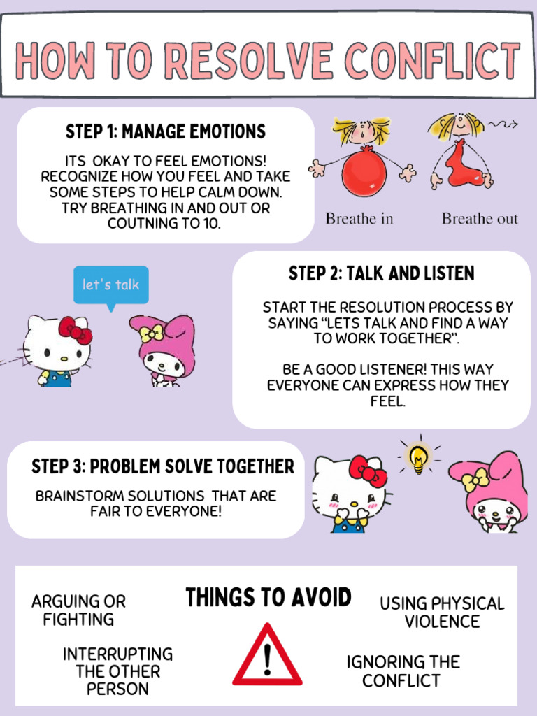 How To Resolve Conflict | PDF