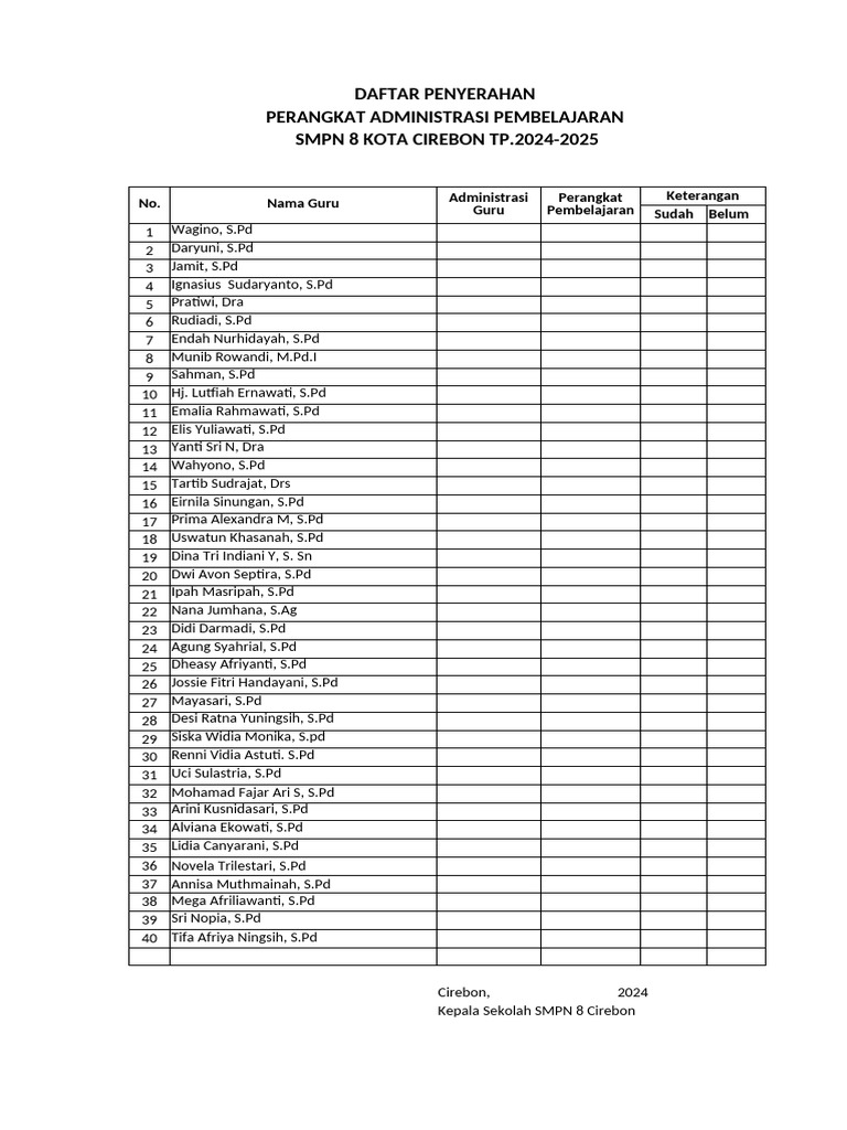 Daftar Nama Penyerahan Administrasi KBM | PDF