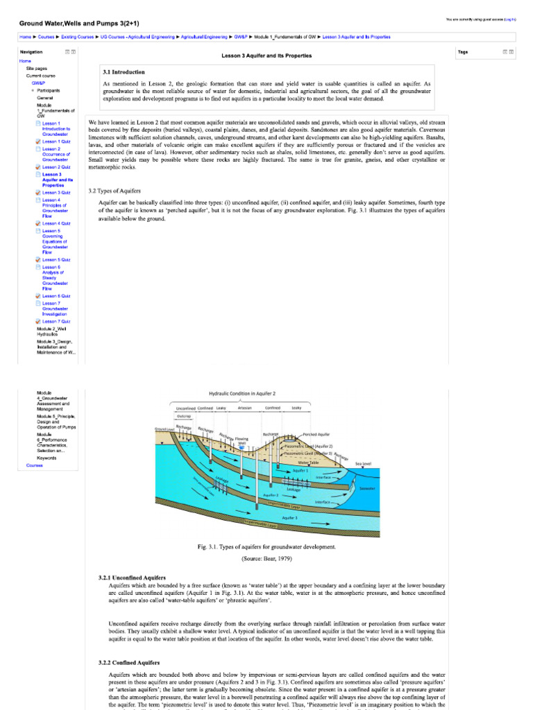 Aquifer Types | PDF