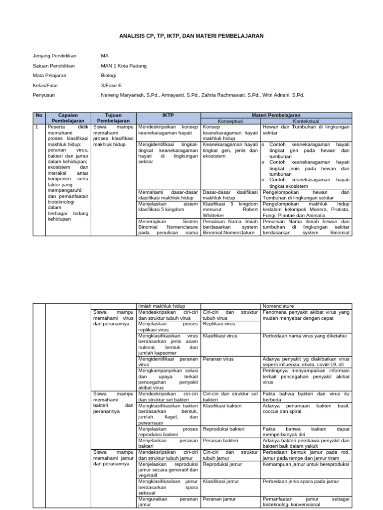 Analisis CP, TP, Iktp Kelas X | PDF