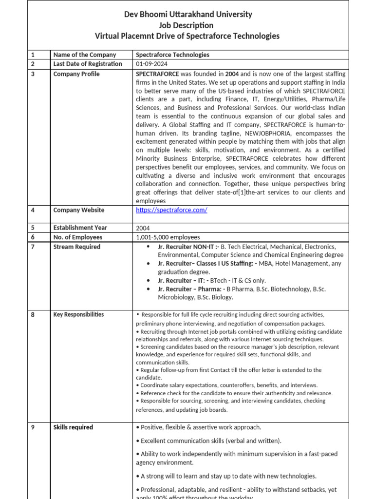 Notice Spectraforce Technologies | PDF