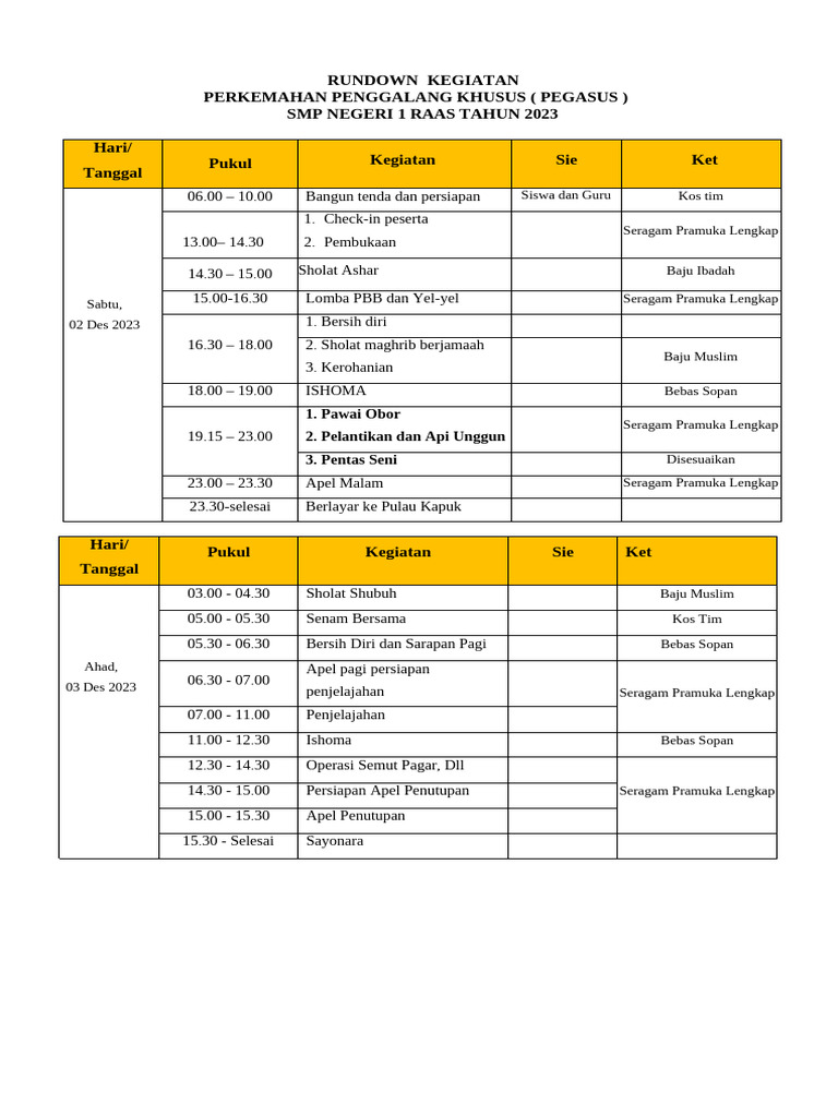 Rundown Kegiatan Perkemahan Penggalang Khusus | PDF