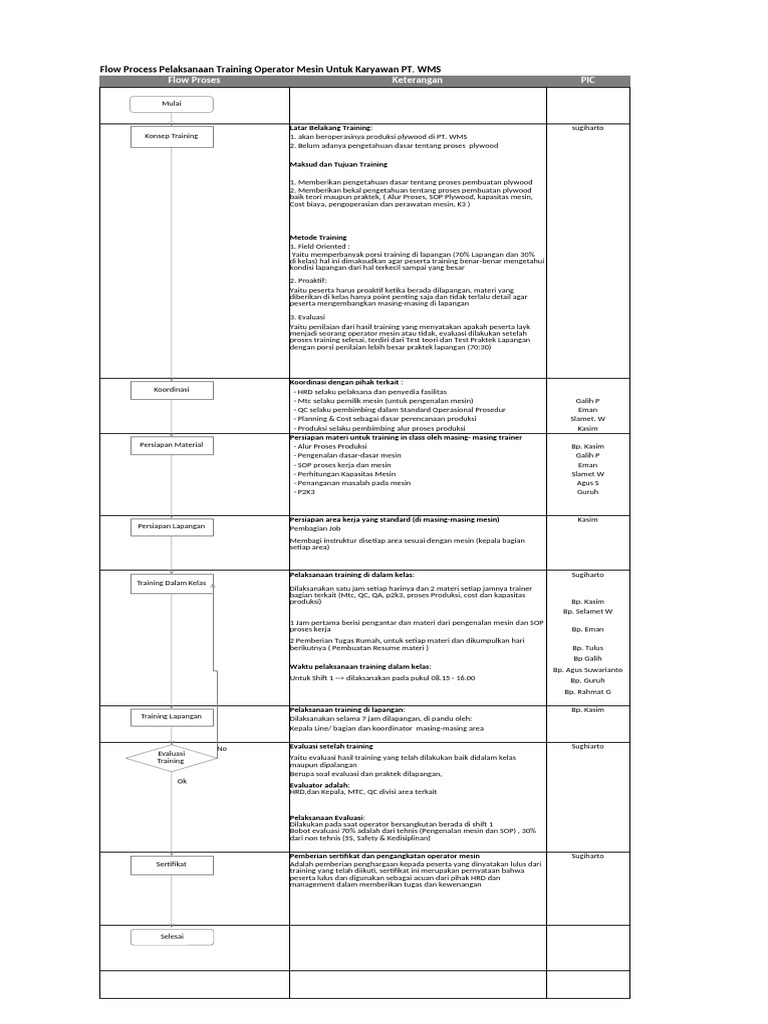Training Assembling | PDF | Plywood | Technology & Engineering