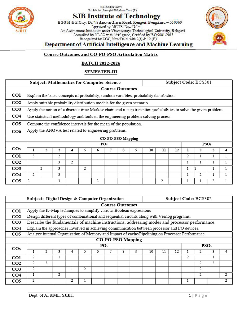 CO PO PSO Articulation Matrix 2022-26-1 | PDF