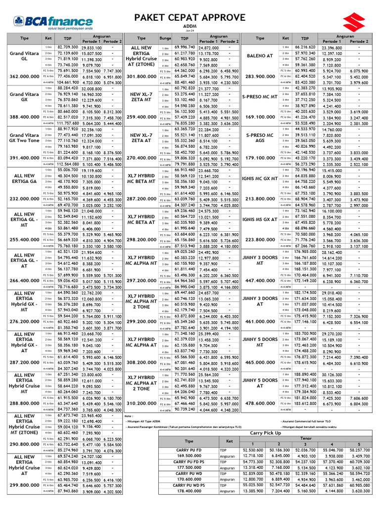 ADDM - BCAF - Suzuki - Juni 2024 | PDF