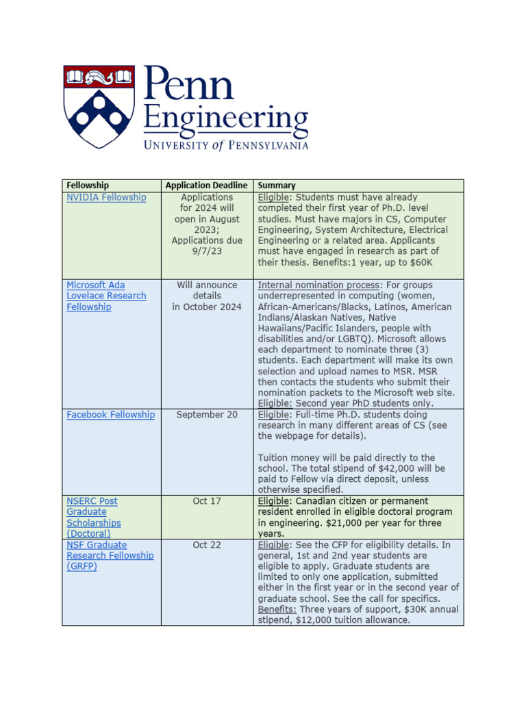 2023-2024 External Fellowships | PDF | Doctor Of Philosophy | Career & Growth