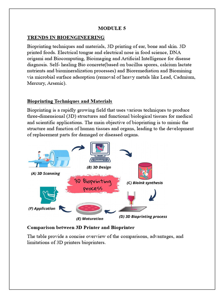 Module 5 Biology Notes-1 | PDF
