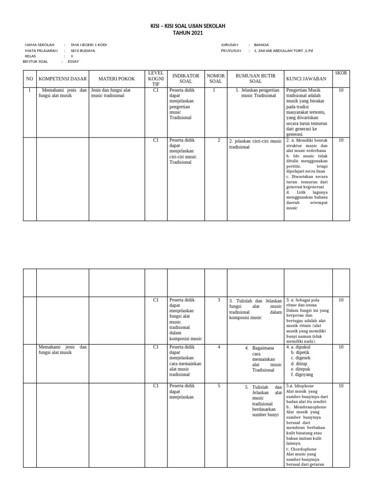 Kisi - Kisi - Soal Kelas X Ibu Jenap - Seni Budaya | PDF