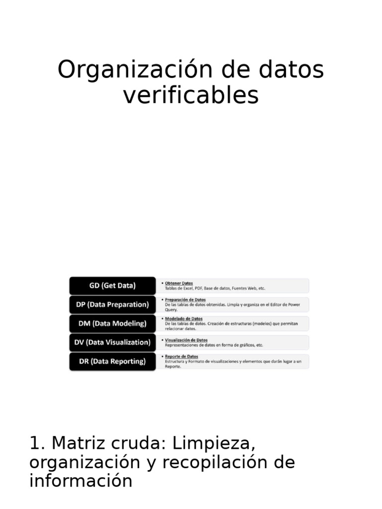 Organización de datos verificables | PDF