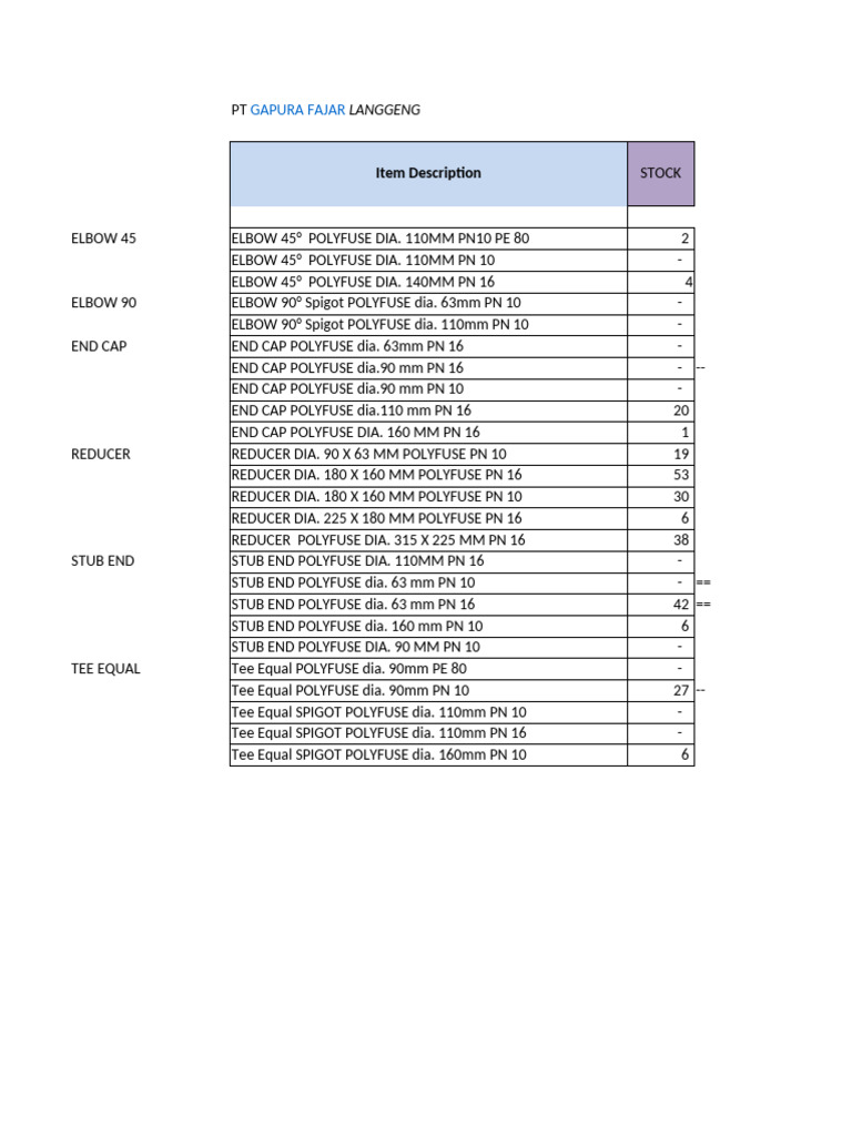 Stock GFL - Marketing | PDF