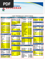 Pramita Lab Pricelist | PDF