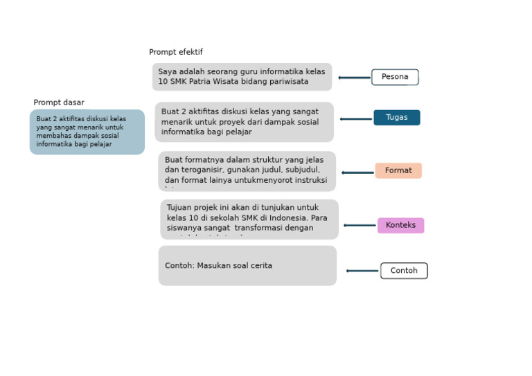 Contoh Pembuatan Prompt | PDF