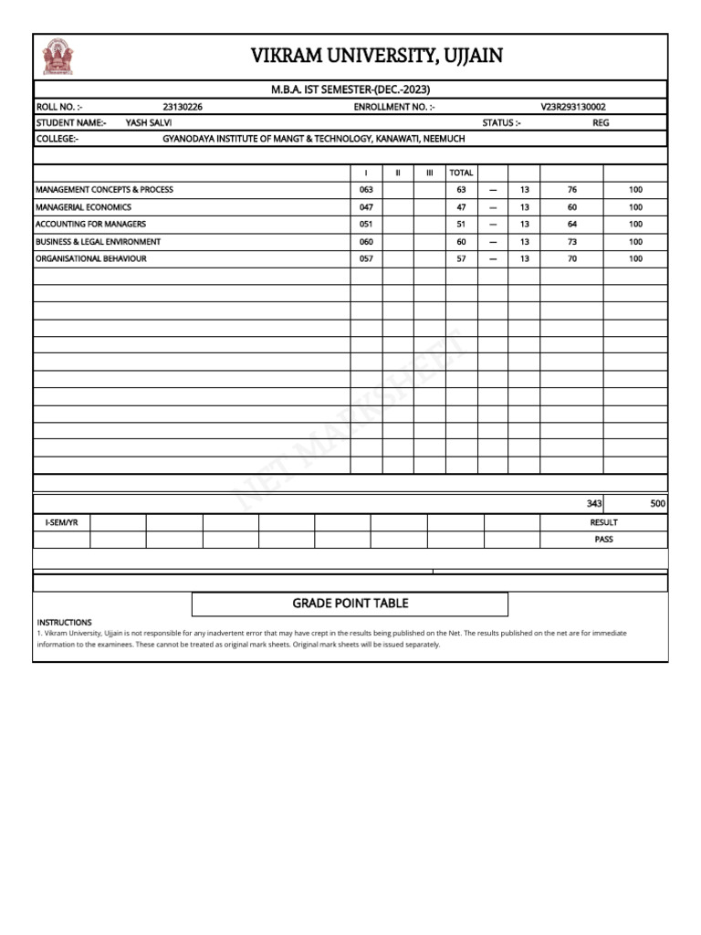 Vikram University Result | PDF