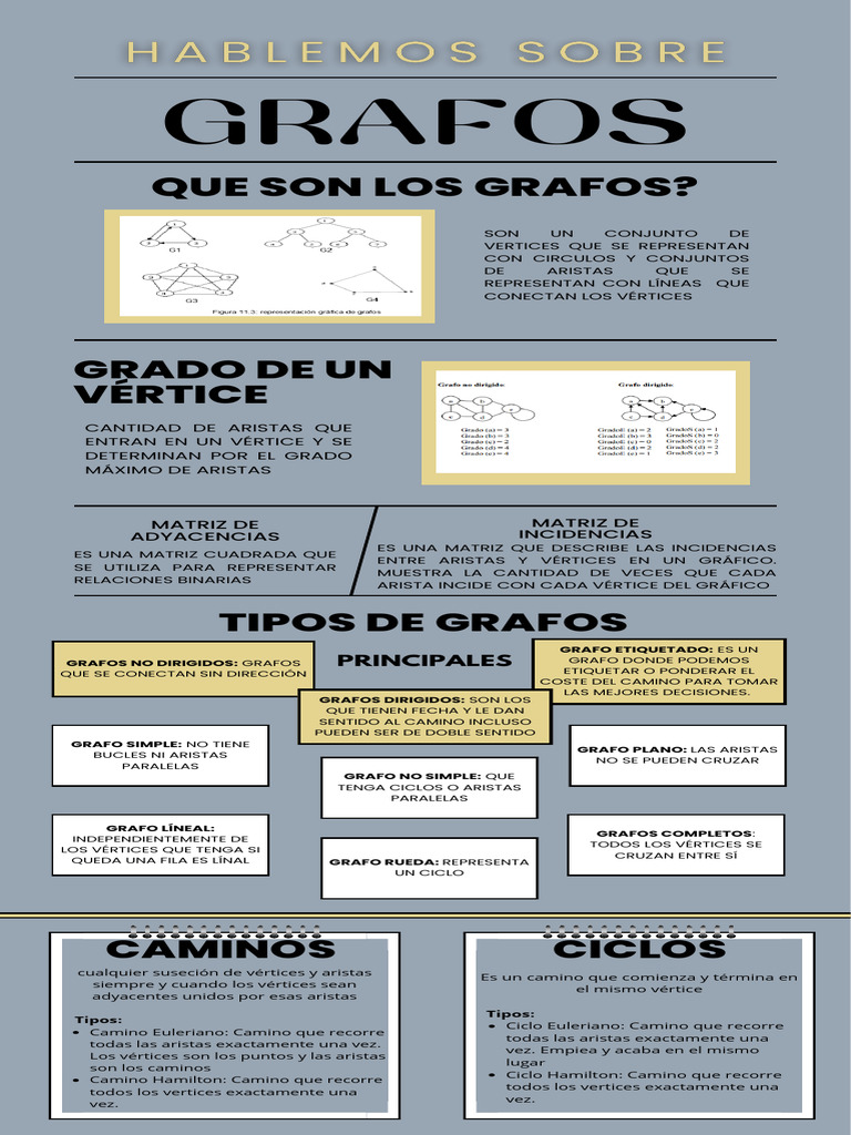 Infografía de Grafos | PDF