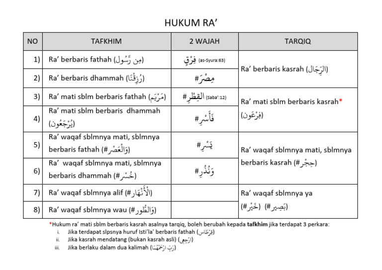 Hukum Ra' | PDF