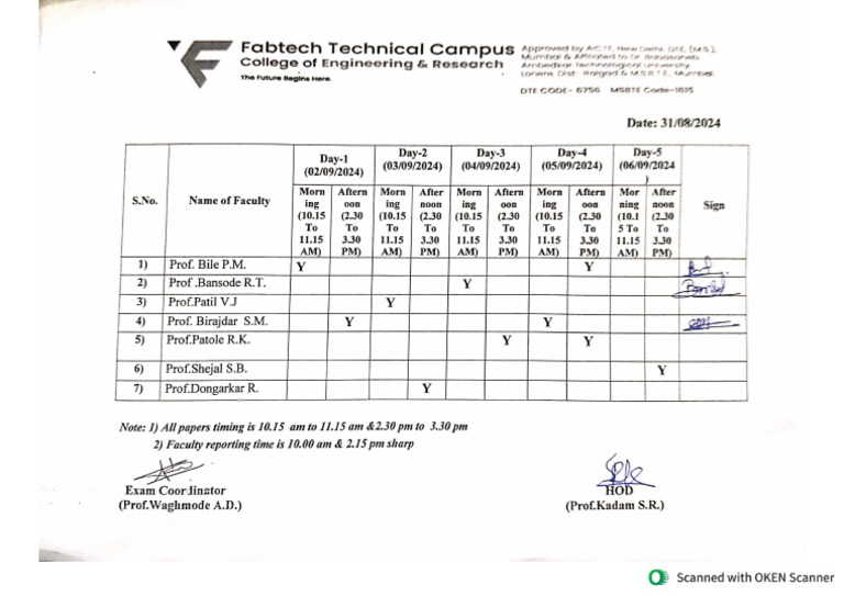CA-I Supervision Chart | PDF